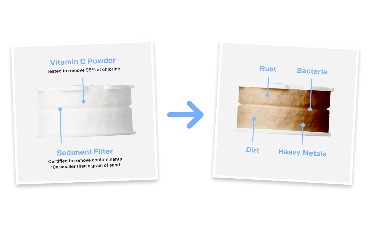 Replacement Filters – Helios Filter